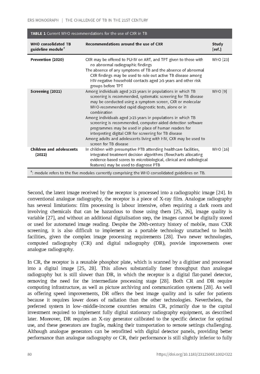 The Challenge of Tuberculosis in the 21st Century – ERS Bookshop